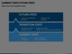 Current State Future State PowerPoint and Google Slides Template - PPT ...