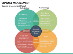 Channel Management PowerPoint Template | SketchBubble