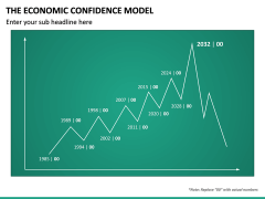 The Economic Confidence Model PowerPoint Template | SketchBubble