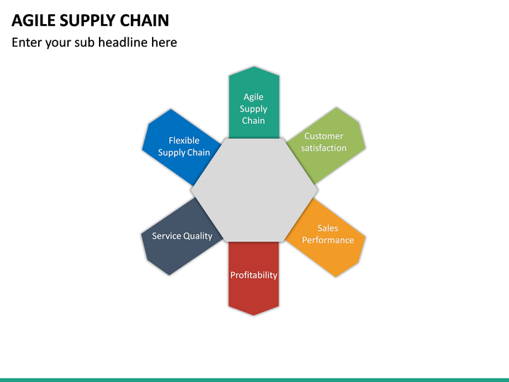 Agile Supply Chain PowerPoint Template | SketchBubble
