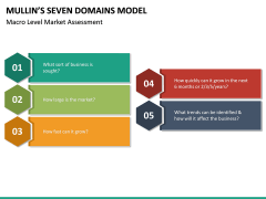 Mullin's Seven Domains Model PowerPoint Template | SketchBubble
