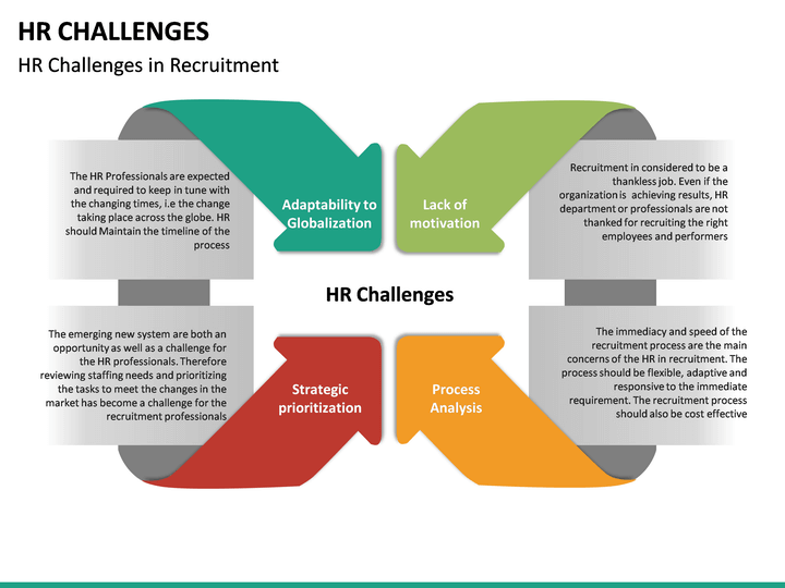 HR Challenges PowerPoint Template | SketchBubble