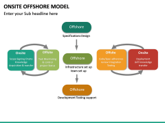 Onsite Offshore Model PowerPoint Template | SketchBubble