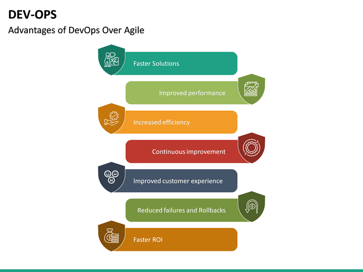 DevOps PowerPoint Template | SketchBubble