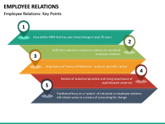 Employee Relations PowerPoint Template | SketchBubble
