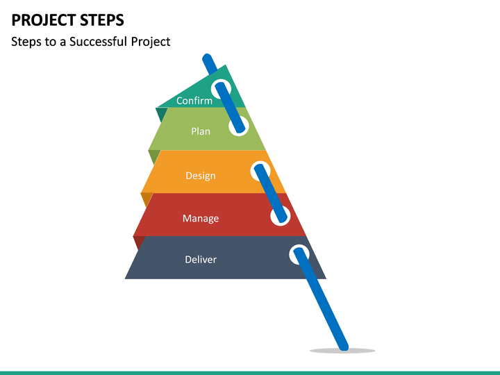 Project Steps PowerPoint Template | SketchBubble