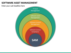 Software Asset Management PowerPoint Template | SketchBubble