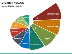 Situation Analysis PowerPoint Template | SketchBubble