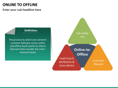 Online to Offline PowerPoint Template | SketchBubble