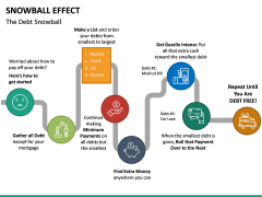 Snowball Effect PowerPoint Template | SketchBubble