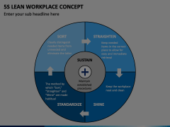 5S Lean Workplace Concept PowerPoint and Google Slides Template - PPT ...