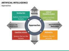 Artificial Intelligence PowerPoint Template | SketchBubble