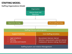Staffing Model PowerPoint Template | SketchBubble