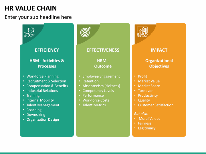 HR Value Chain PowerPoint Template | SketchBubble