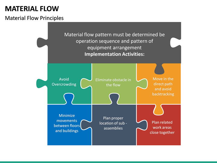 Material Flow PowerPoint Template | SketchBubble