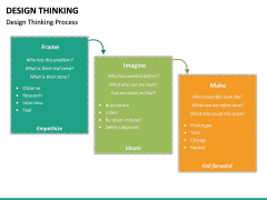 Design Thinking PowerPoint Template | SketchBubble