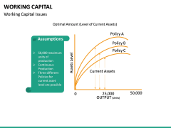 Working Capital PowerPoint Template | SketchBubble