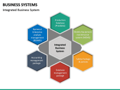 Business Systems PowerPoint Template | SketchBubble