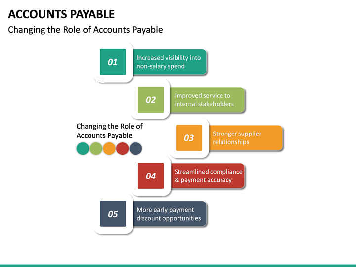 Accounts Payable PowerPoint Template | SketchBubble