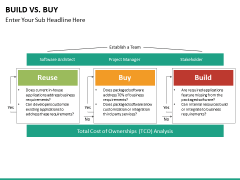 Build Vs Buy PowerPoint Template | SketchBubble