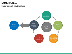 Donor Cycle PowerPoint Template | SketchBubble