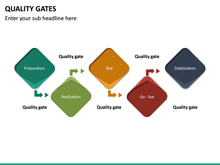Quality Gates PowerPoint Template | SketchBubble
