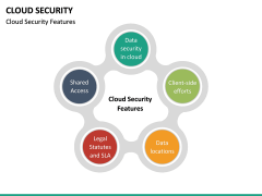Cloud Security PowerPoint Template | SketchBubble