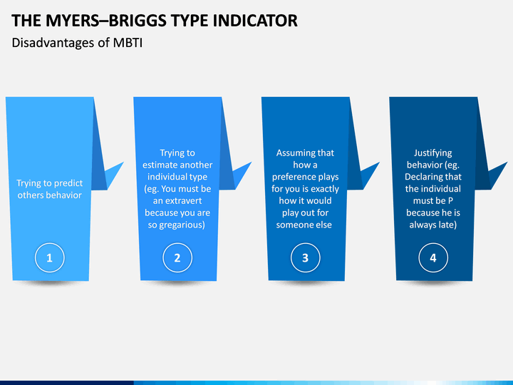 Myers Briggs Type Indicator PowerPoint and Google Slides Template - PPT ...