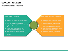 Voice of Business PowerPoint Template | SketchBubble