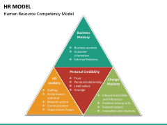 HR Model PowerPoint Template | SketchBubble