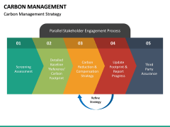 Carbon Management PowerPoint Template | SketchBubble