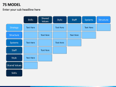 McKinsey 7S Model PowerPoint and Google Slides Template - PPT Slides