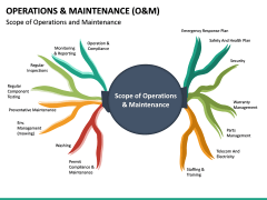 Operations and Maintenance PowerPoint Template | SketchBubble