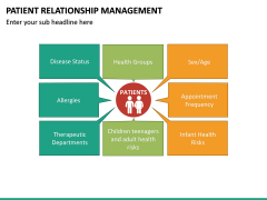 Patient Relationship Management PowerPoint Template | SketchBubble