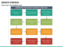 Service Strategy PowerPoint Template | SketchBubble