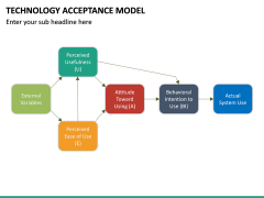 Technology Acceptance Model PowerPoint Template | SketchBubble