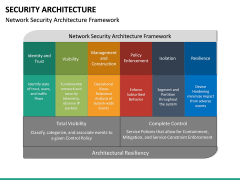 Security Architecture PowerPoint Template | SketchBubble