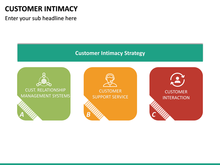 Customer Intimacy PowerPoint Template | SketchBubble