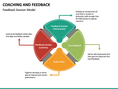 Coaching and Feedback PowerPoint Template | SketchBubble