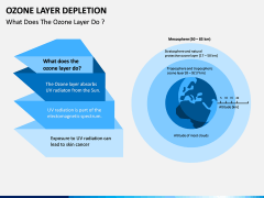 Ozone Layer Depletion PowerPoint and Google Slides Template - PPT Slides