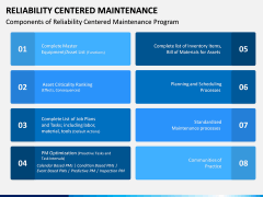 Reliability Centered Maintenance PowerPoint and Google Slides Template ...
