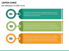 Laffer Curve PowerPoint Template | SketchBubble