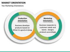 Market Orientation PowerPoint Template | SketchBubble