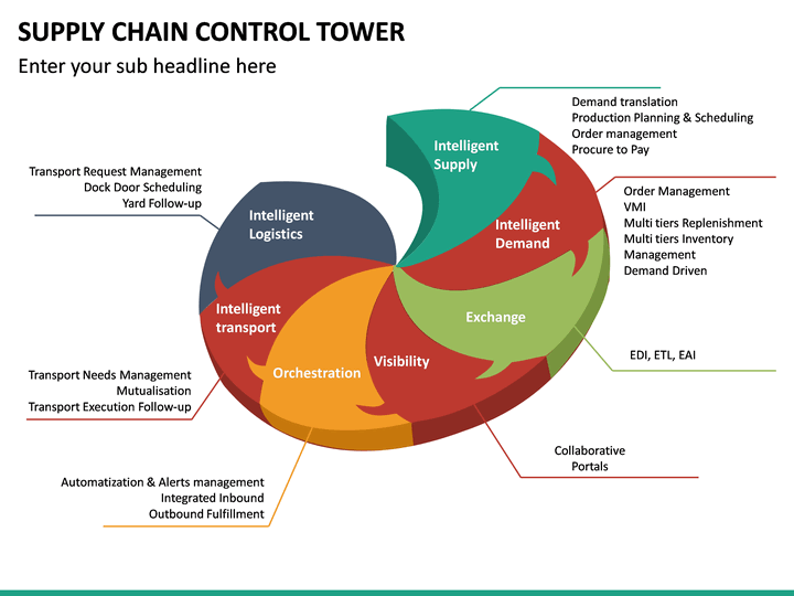 Supply Chain Control Tower PowerPoint Template | SketchBubble