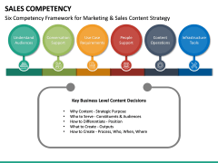 Sales Competency PowerPoint Template | SketchBubble