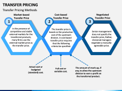 Transfer Pricing PowerPoint Template | SketchBubble