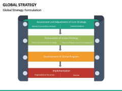 Global Strategy PowerPoint Template | SketchBubble