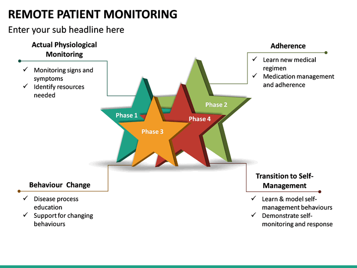 Remote Patient Monitoring PowerPoint Template | SketchBubble