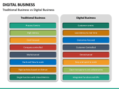 Digital Business PowerPoint Template | SketchBubble