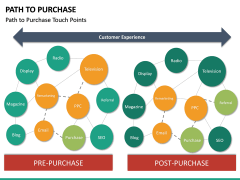 Path to Purchase PowerPoint Template | SketchBubble
